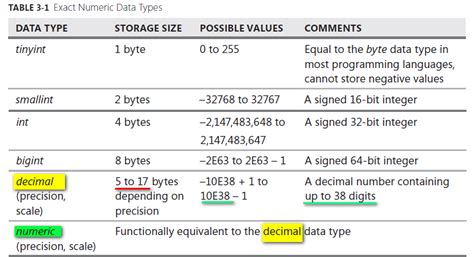 difference between numeric float and decimal in sql server stack