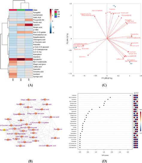 Figure 4 From Lc Esi Qtof Ms Ms Identification And Characterization Of