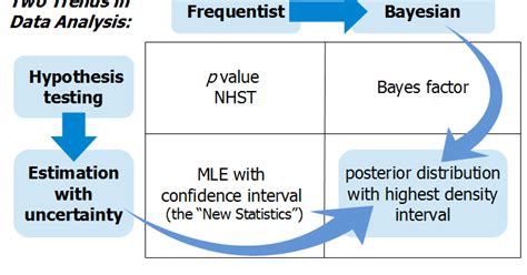 Doing Bayesian Data Analysis The Bayesian New Statistics Two