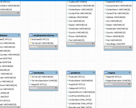 auto generate database diagram mysql 5 2 stack overflow