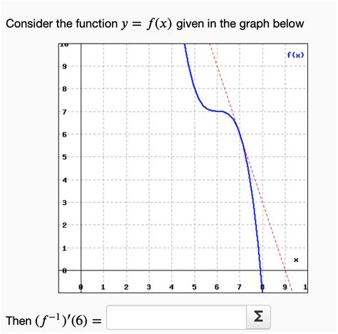 solved consider the function y f x given in the graph