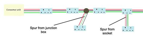 radial circuit wiring a radial circuit electrical circuits my xxx hot