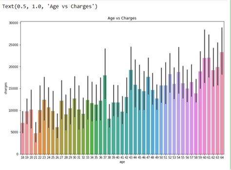 machine learning model for predicting insurance claim
