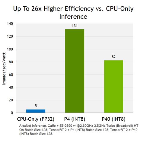nvidia tensorrt nvidia developer