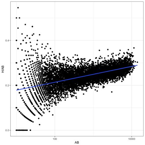 Introducing The Ebbr Package For Empirical Bayes Estimation Using