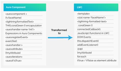 aura components vs lightning web components