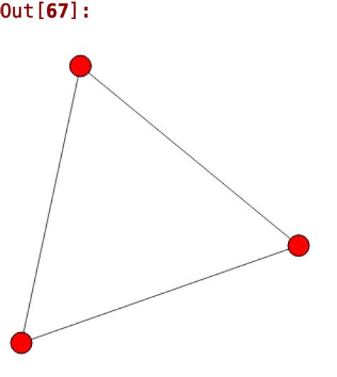 labels not showing in python igraph stack overflow
