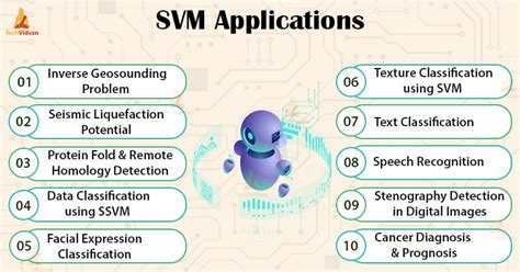 machine learning algorithms real world applications mesinl