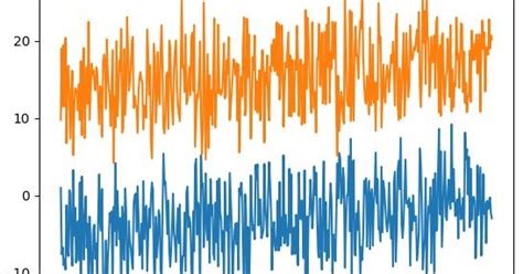 datatechnotes multi output regression example with keras