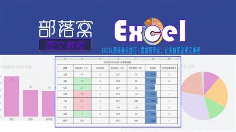 excel图表美化技巧：数据图形化，让表格即直观又美观 知乎