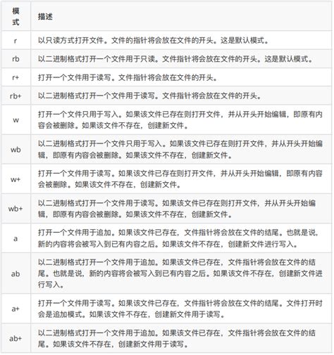 python基础（二十二）：文件操作 腾讯云开发者社区 腾讯云
