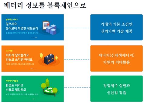 道 ‘블록체인 기반 전기차 Ev 폐배터리 유통이력관리시스템 구축 완료