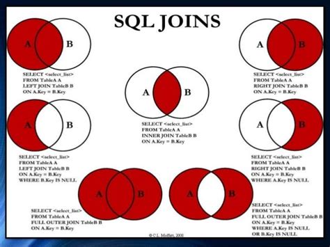 database design postgresql multiple left join with images images