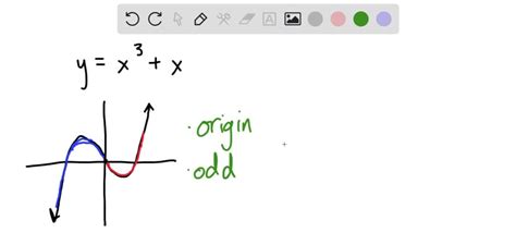 Solved Determine Whether Each Function Is Even Odd Or Neither Then