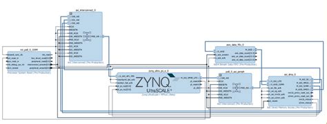 using the axi dma on zynq ultrascale
