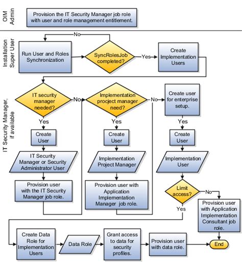 oracle fusion applications cost accounting and receipt accounting