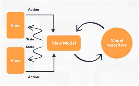 a beginner s guide to implementing mvvm architecture in flutter