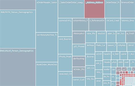 sql server performance monitoring tool features