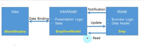 worksheets for wpf listbox binding mvvm