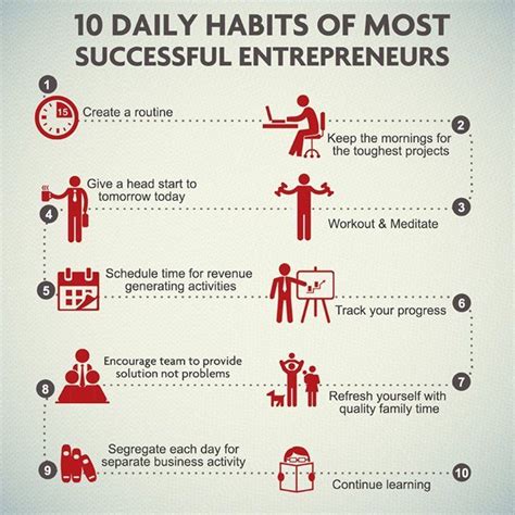 1818lao En On Business Tips Entrepreneur Business Entrepreneur