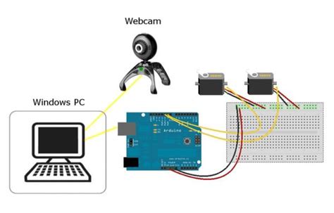 face detection and tracking with arduino and opencv vrogue