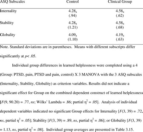 14 Expanded Attributional Style Questionnaire Subscales Download Table