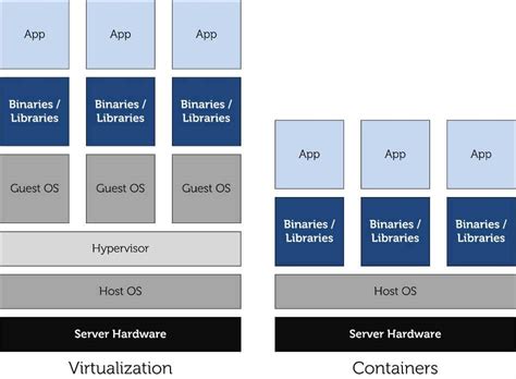 provisioning sql server instances with docker simple talk