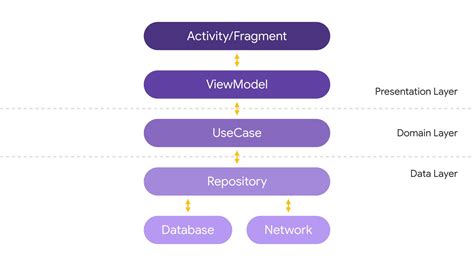 room viewmodel livedata recyclerview mvvm part 6