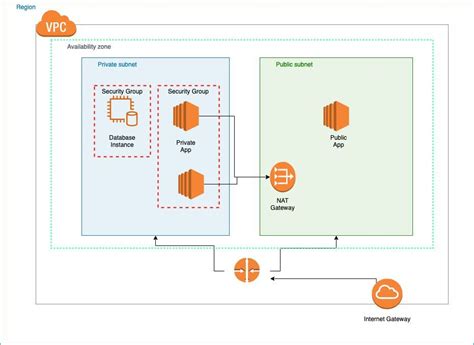 how to create a vpc using terraform