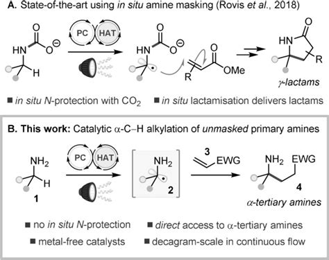 Photocatalytic α‐tertiary Amine Synthesis Via C−h Alkylation Of