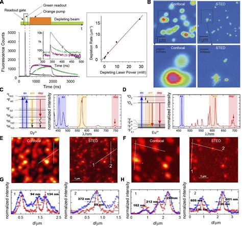 Frontiers Super Resolution Imaging With Lanthanide Luminescent