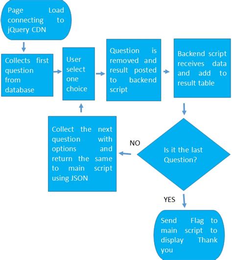 Online Survey Script Using Jquery Php Mysql To Display Questions With