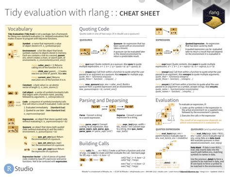 Datatable R Package Cheat Sheet For The Datatable Syntax Data Images