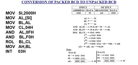 conversion of packed bcd to unpacked bcd