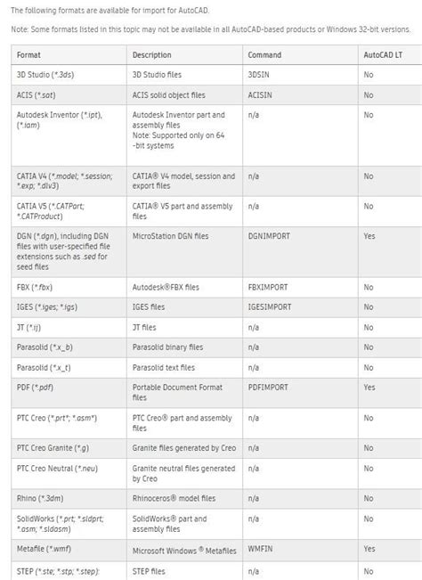 solved error import stl files autodesk community