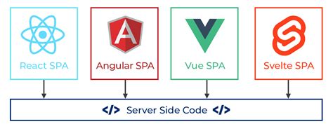 micro frontends the power of microservices extended to frontend