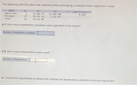 Solved The Following Anova Table Was Obtained When