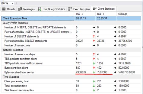 how to debug and tune the performance of sql queries 8tips
