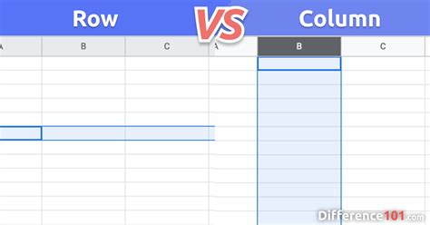 row vs column key differences pros and cons ~ difference 101