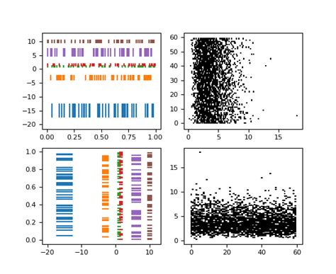matplotlib axes axes eventplot — matplotlib 3 1 2