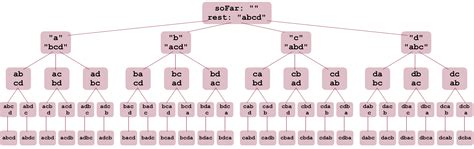 cs106b procedural recursion