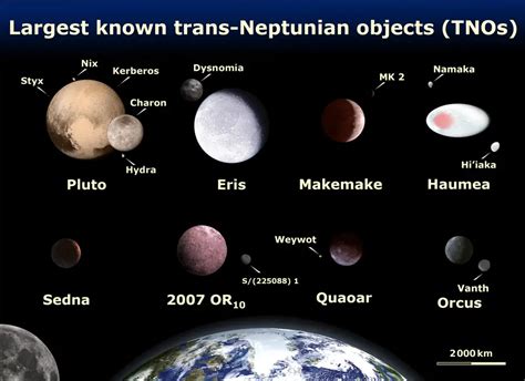 Moon Found Orbiting Third Largest Dwarf Planet