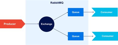 rabbitmq vs apache kafka® key differences and use cases