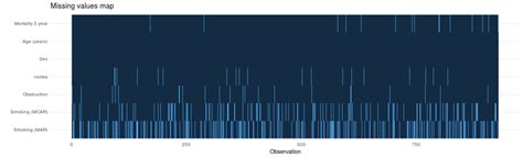 Five Steps For Missing Data With Finalfit – Datasurg