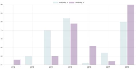 javascript bars centered between the grid lines with the