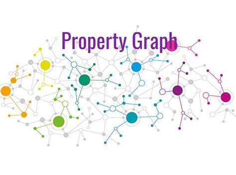what is a property graph dataversity