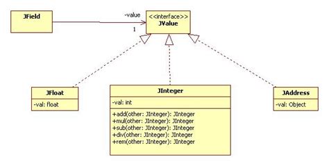 a java implementation of the java virtual machine jvm