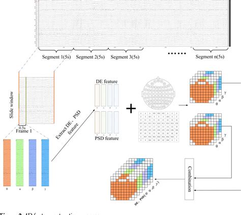 Figure 2 From Cascaded Convolutional Recurrent Neural Networks For Eeg
