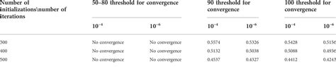 Frontiers Tri Clustering Based Exploration Of Spatio Temporal