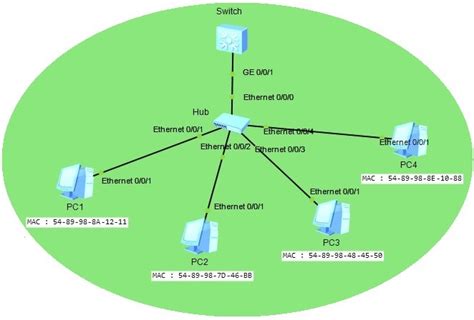 huawei port security configuration on huawei ensp